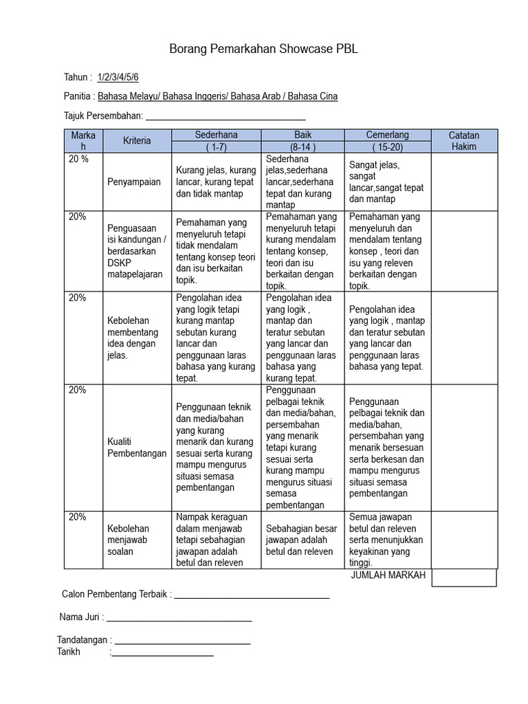 Borang Pemarkahan Showcase PBL | PDF