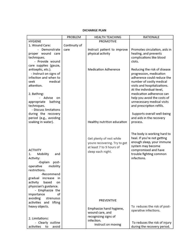 Discharge Plan (Post O) | PDF | Wound | Infection