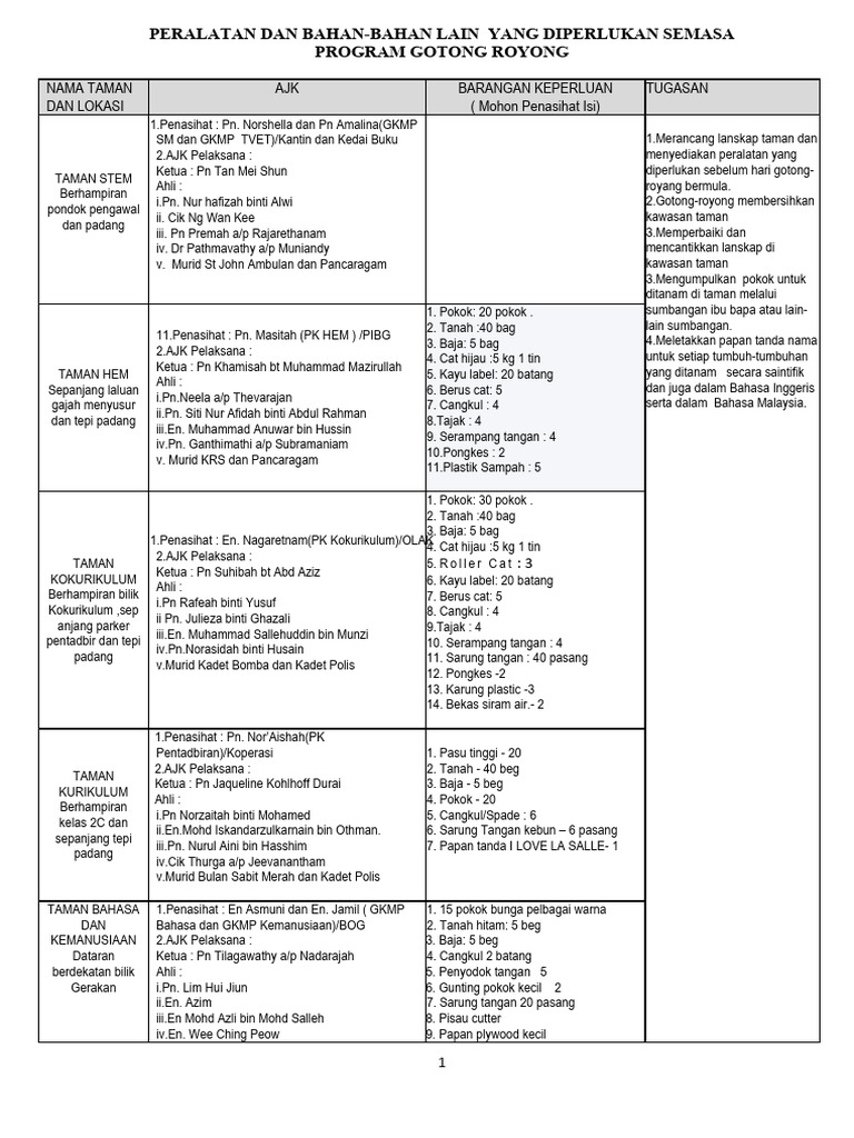 Barang Keperluan Goro 2023 | PDF