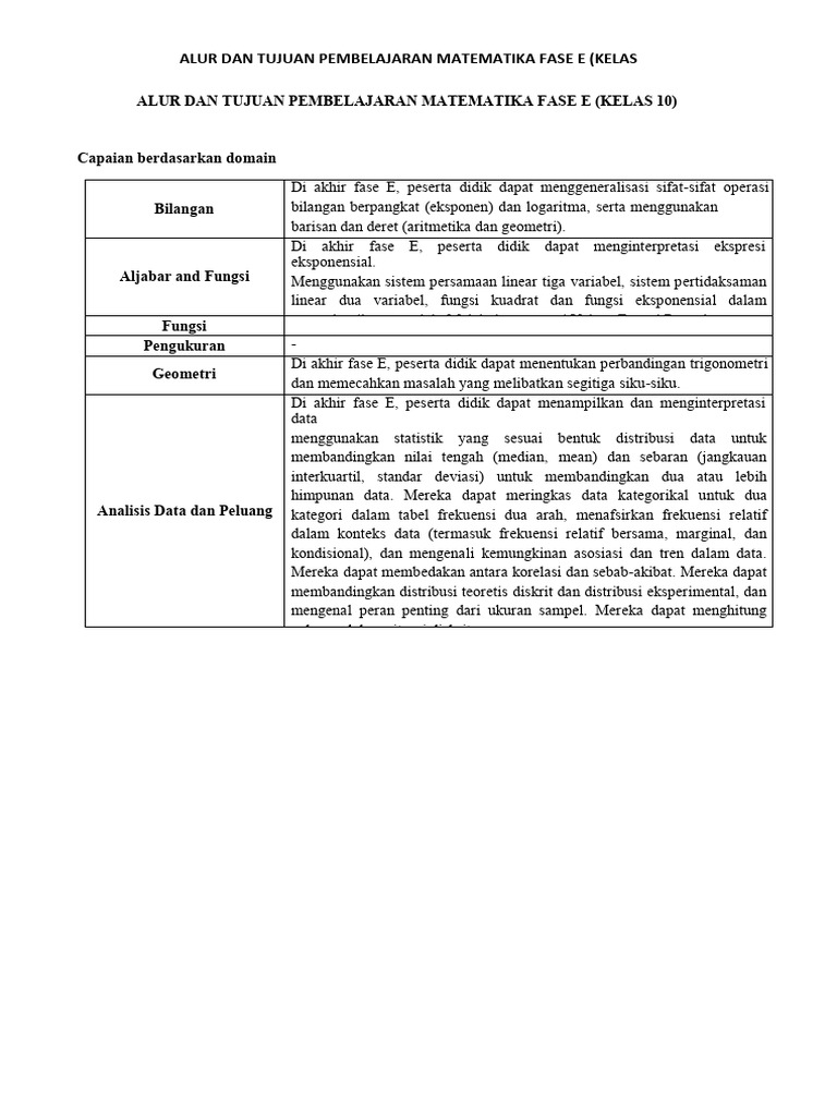 ATP Matematika | PDF