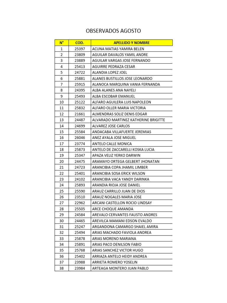 Lista de Observados Agosto 2023 | PDF