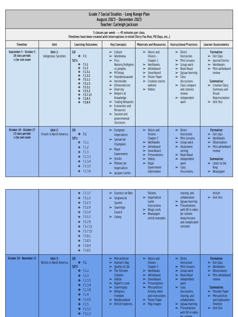 Grade 7 Social Studies - Long Range Plan | PDF | Learning