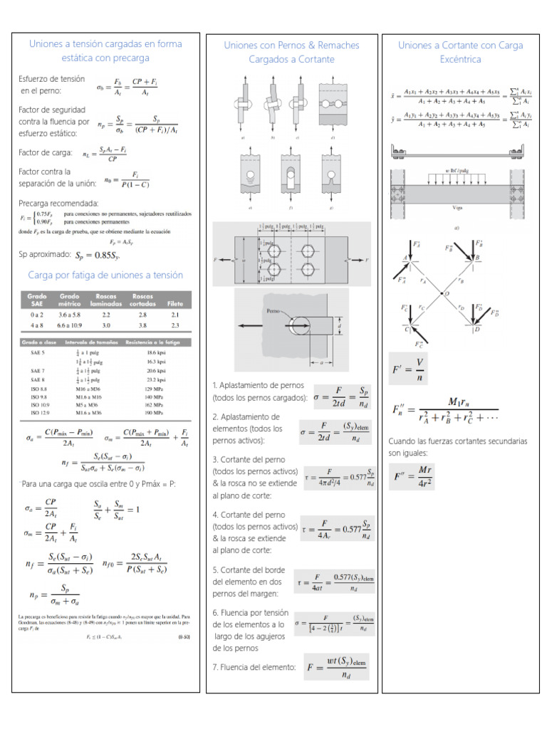 Uniones a Tensión y Cortante: Análisis | PDF | Tornillo | Bienes ...