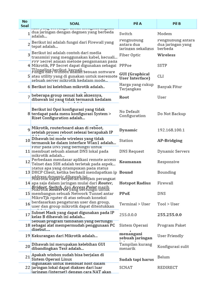 TLJ - XI TKJ - Tamimi | PDF | Game & Aktivitas | Komputer