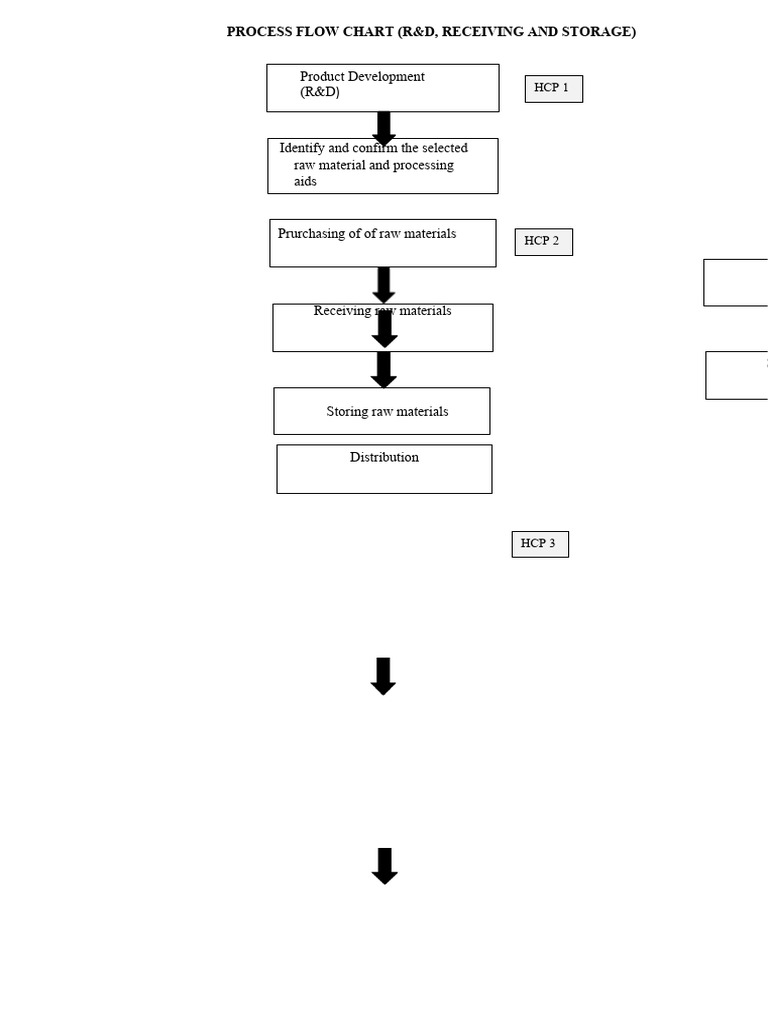 Halal Risk Control | PDF | Packaging And Labeling | Business Process