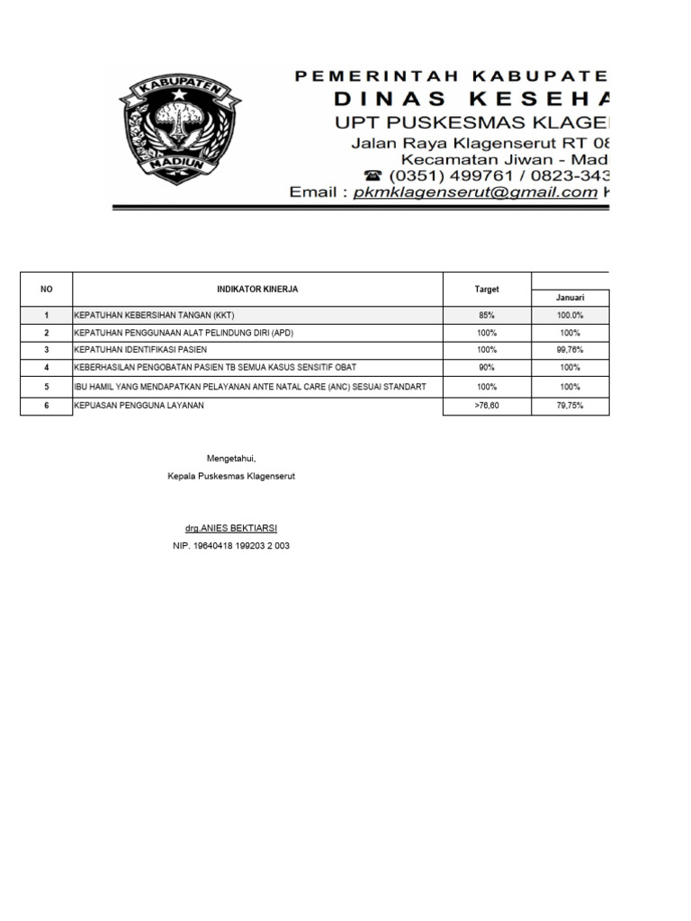 Fix Valdat Indikator Inm Dan Ppi 2023 | PDF
