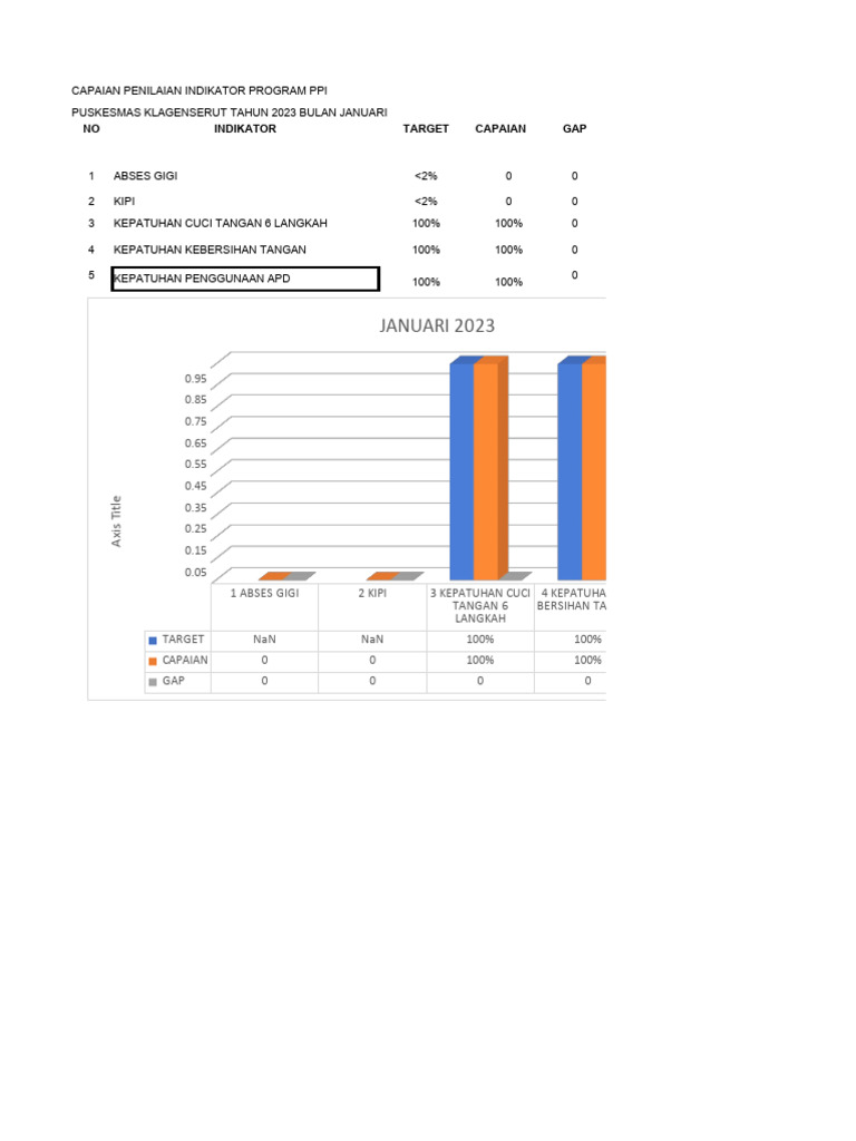 Capaian Indikator Ppi 2023 | PDF