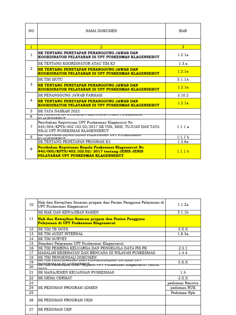 Pengendali Dokumen (SK - Sop 2022&2023) | PDF