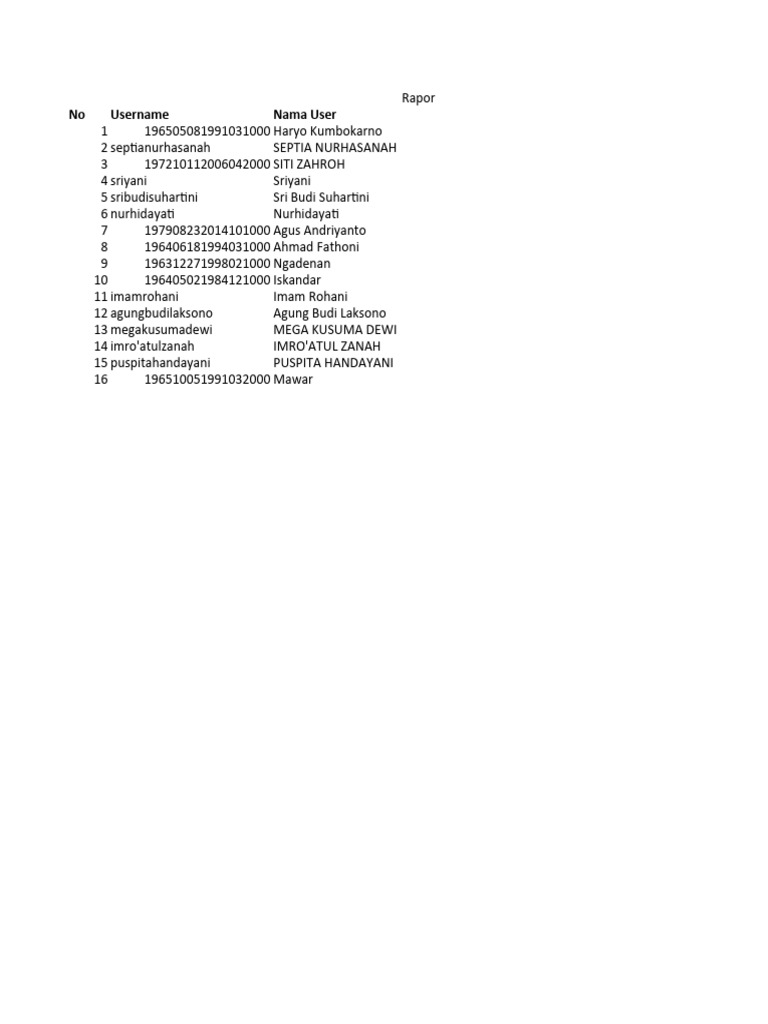 Rapor SP - Aplikasi E-Rapor Kurikulum Merdeka Dan Kurikulum 2013 Jenjang SD, SMP, SMA, SMK, SLB ...