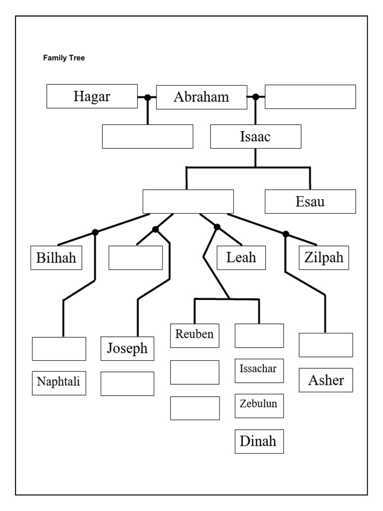 Genesis - Abraham's Family Tree (Blank) | PDF