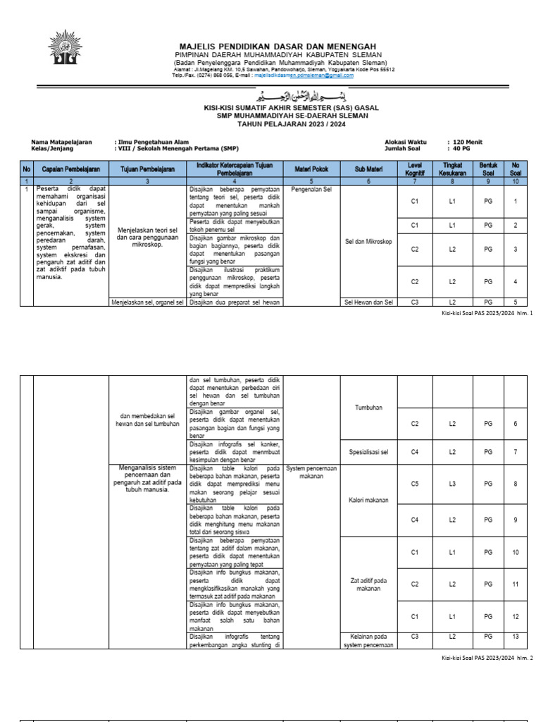KISI-KISI - SAS - IPA - KELAS 8 New | PDF