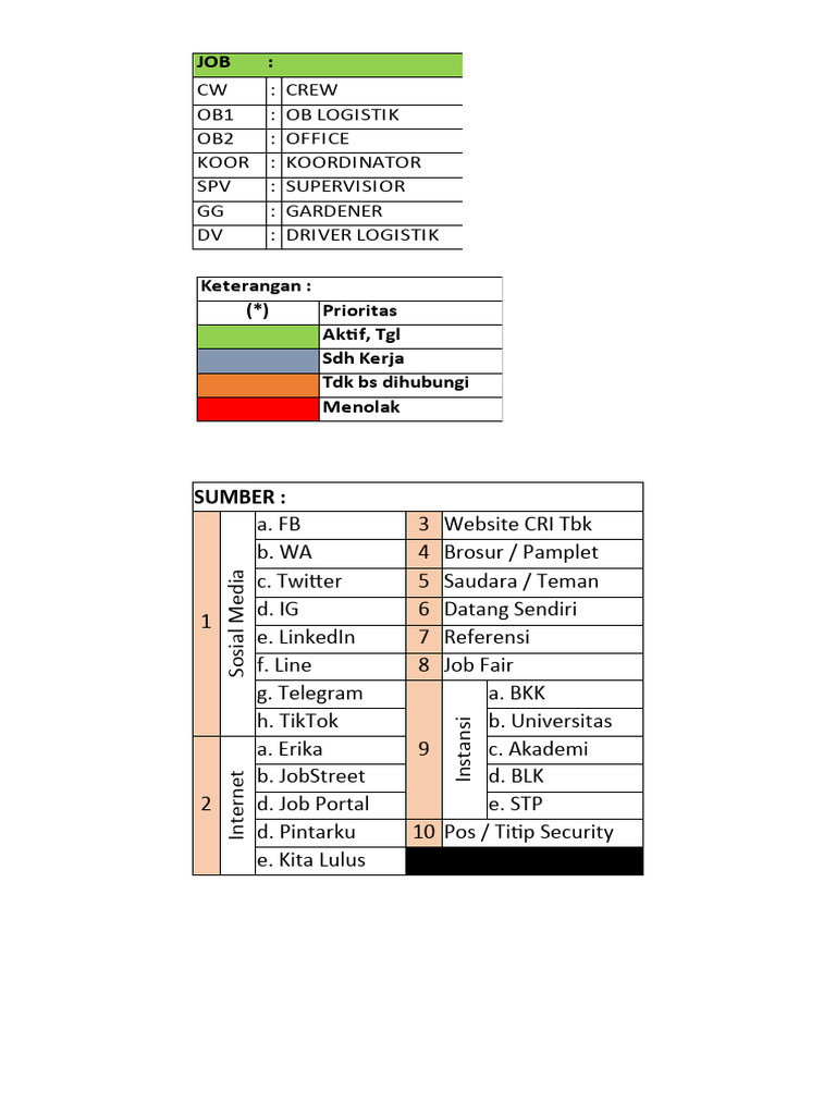 Contoh Form Log | PDF | Computer Mediated Communication