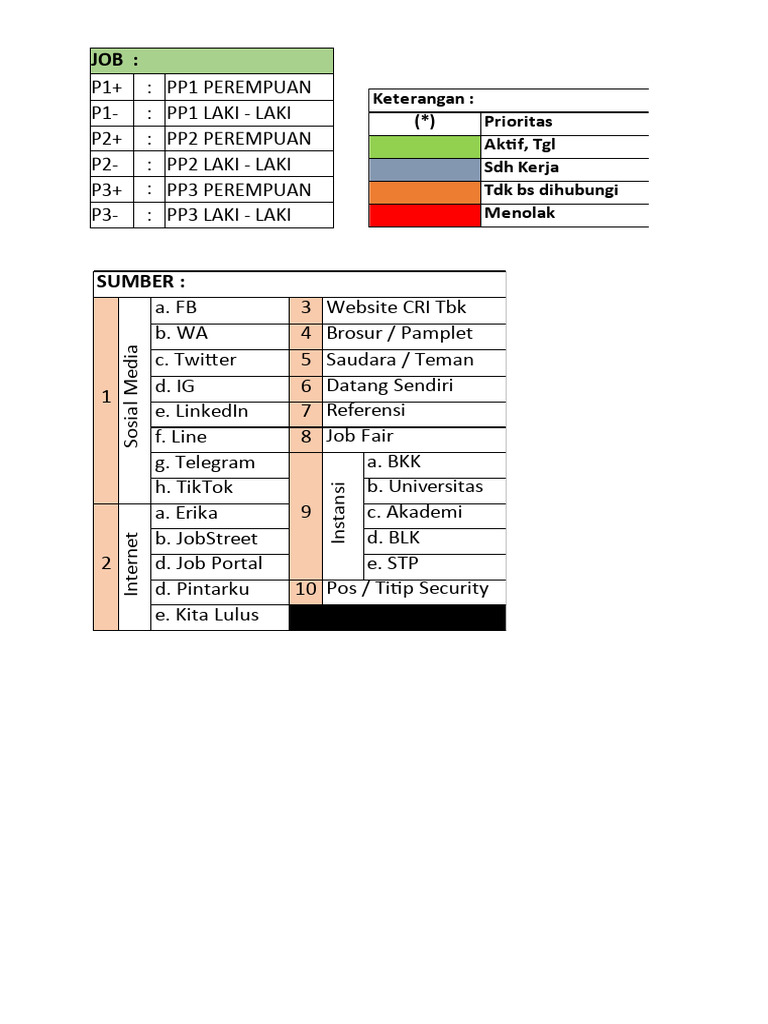 Contoh PP 1234 | PDF