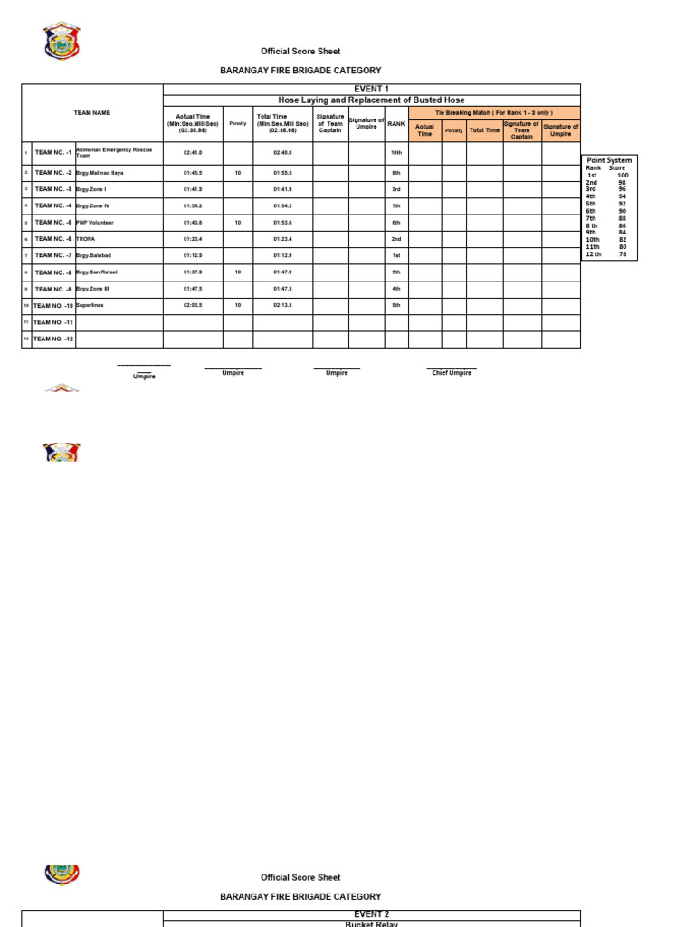 Tabulation Sheet For Brgy & Indl | PDF