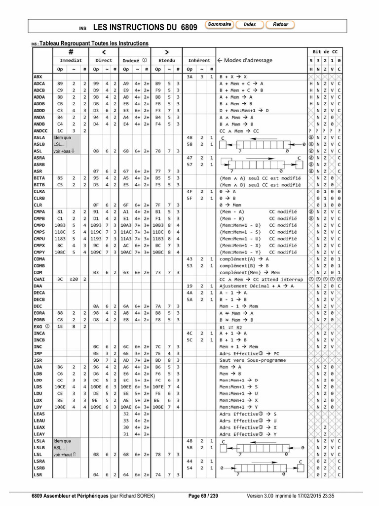 Table Instruction | PDF