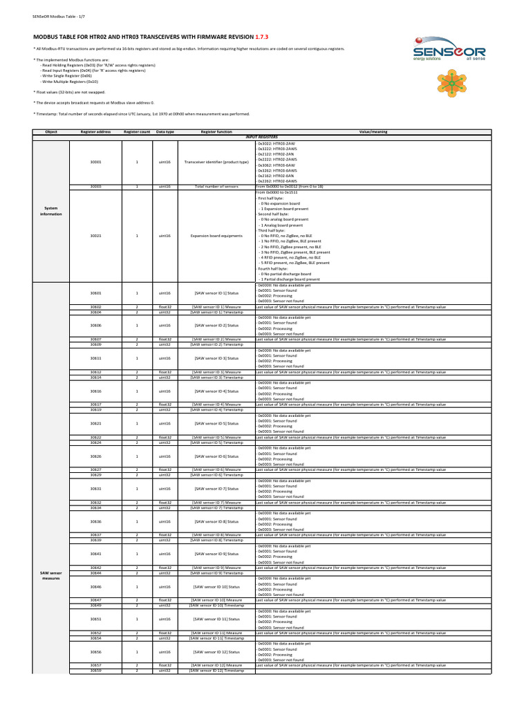 SENSeOR Modbus Table FW 1.7.3 | PDF | Sensor | Computing