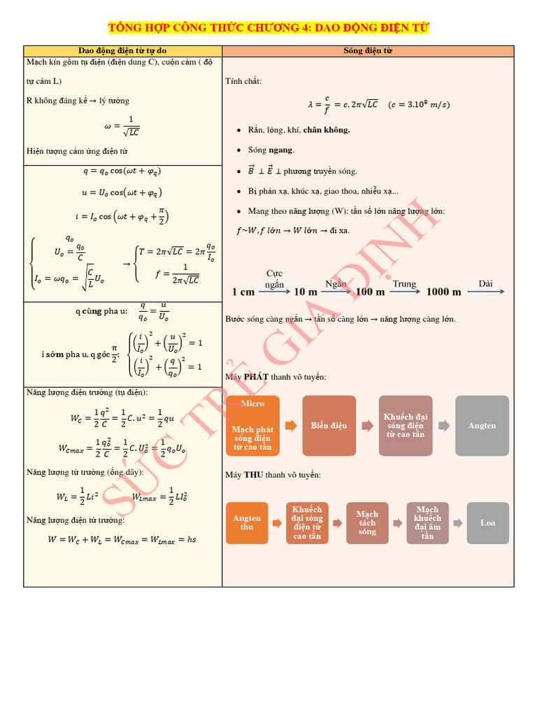 Tonghop CThuc C4 | PDF