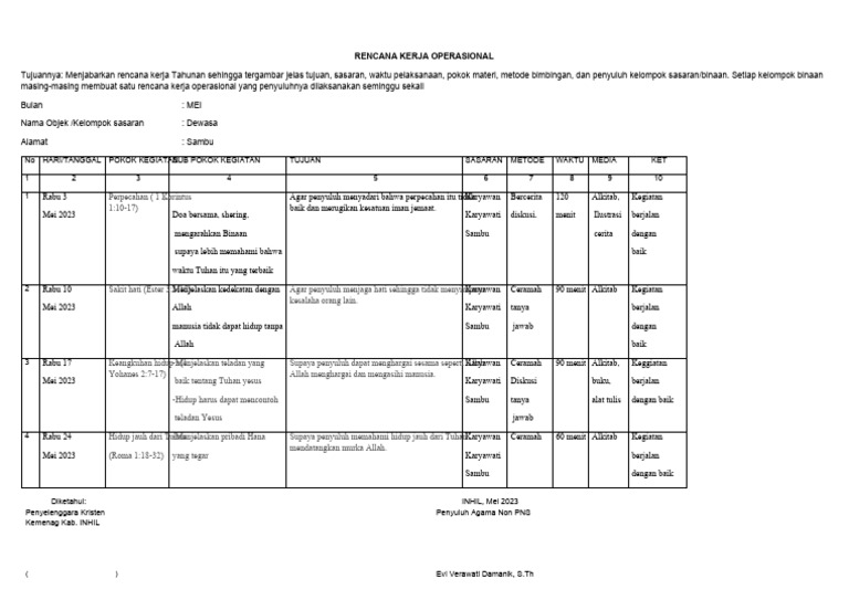 Rencana Kerja Operasinoal (RKO) Mei | PDF