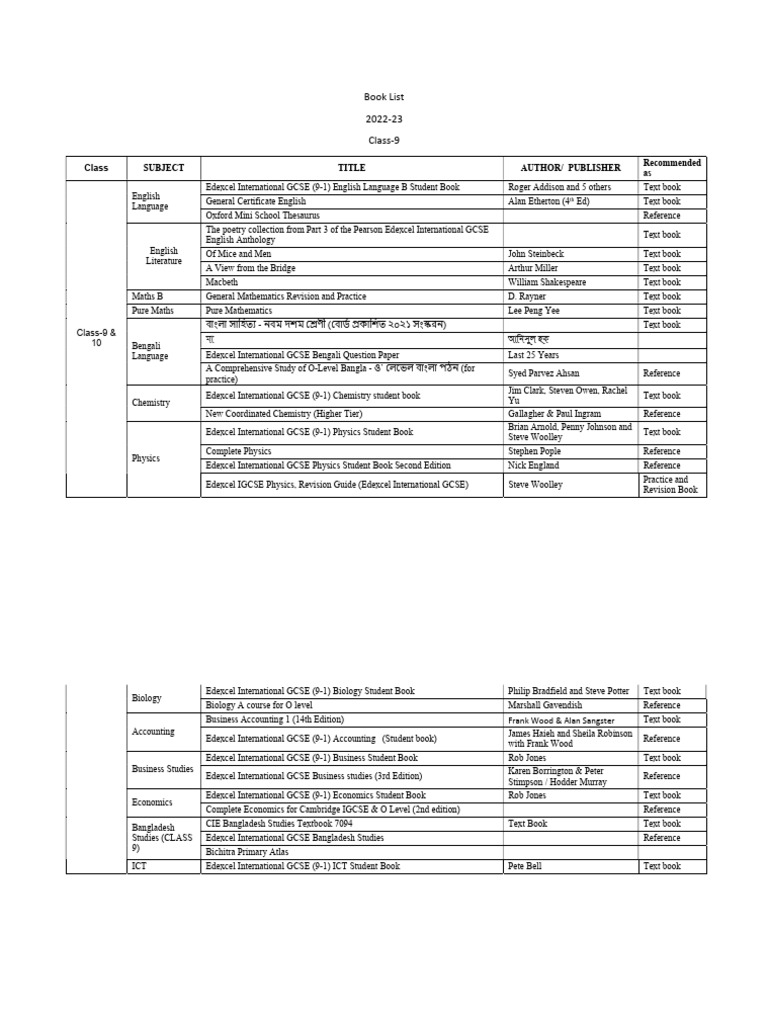 Book List Cl-9-10 | PDF | Educational Institutions | United Kingdom