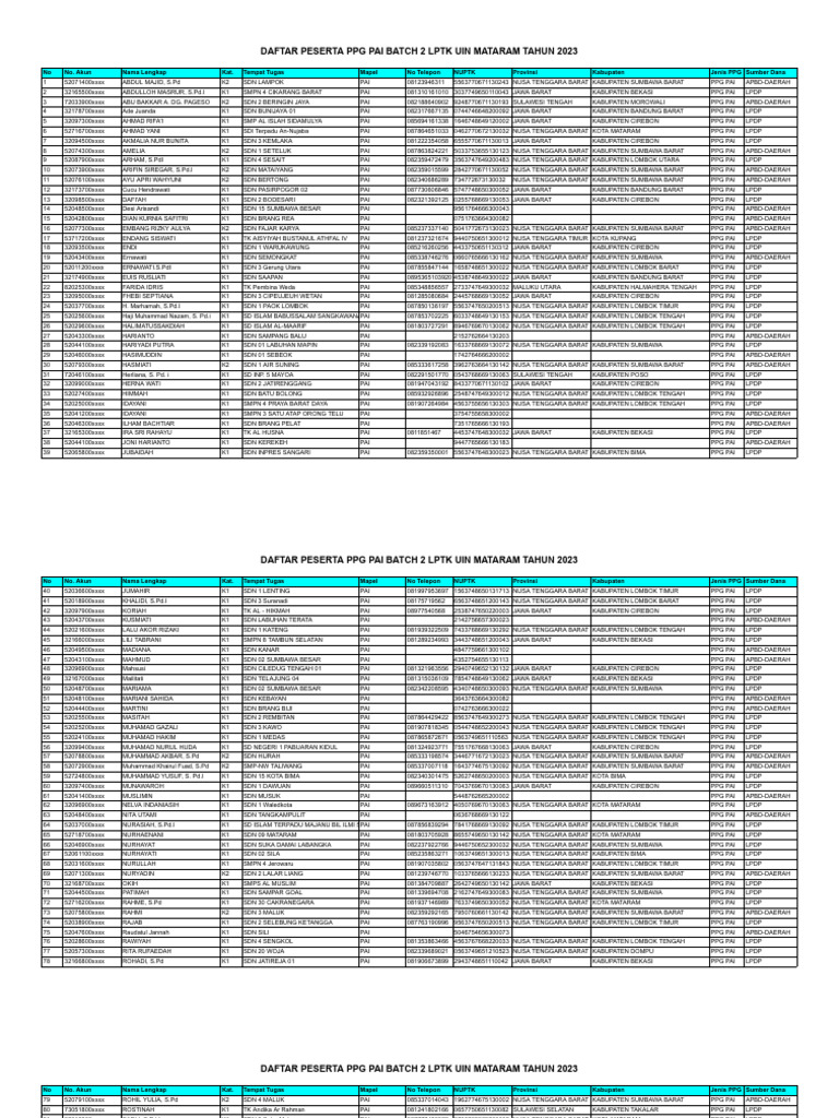 PPG PAI Batch 2 LPTK UIN Mataram 2023 | PDF