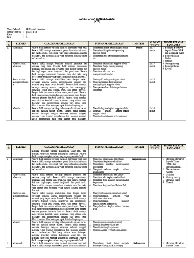 Bahasa Bali Kelas 1 | PDF