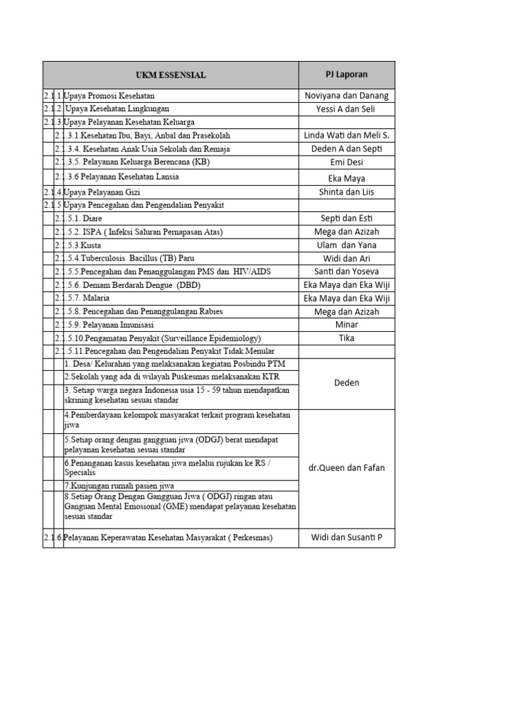 Tim PKP PKM RBT | PDF