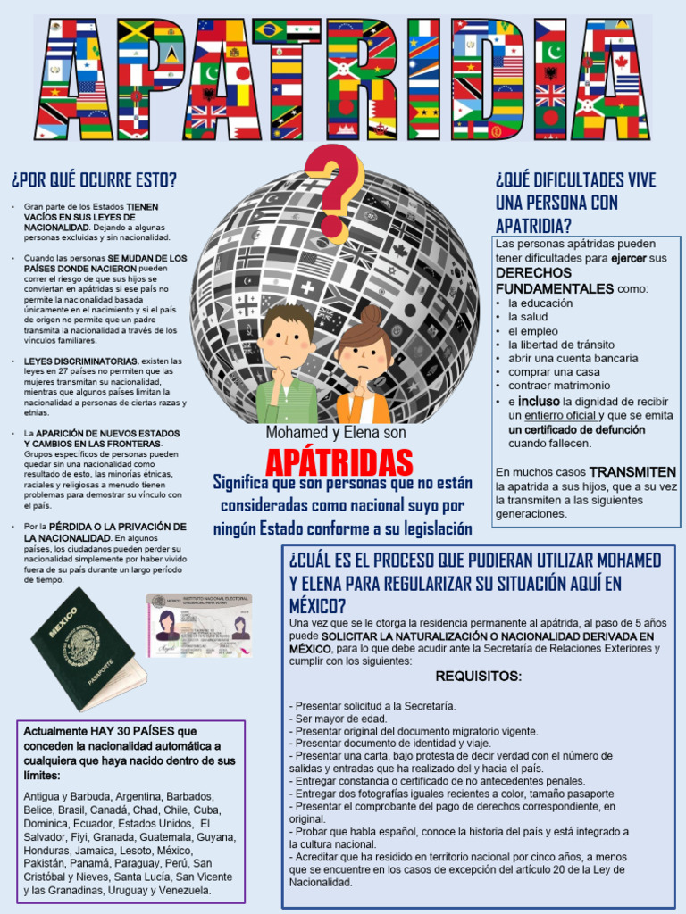 APATRIDIA | PDF | Nacionalidad | Justicia