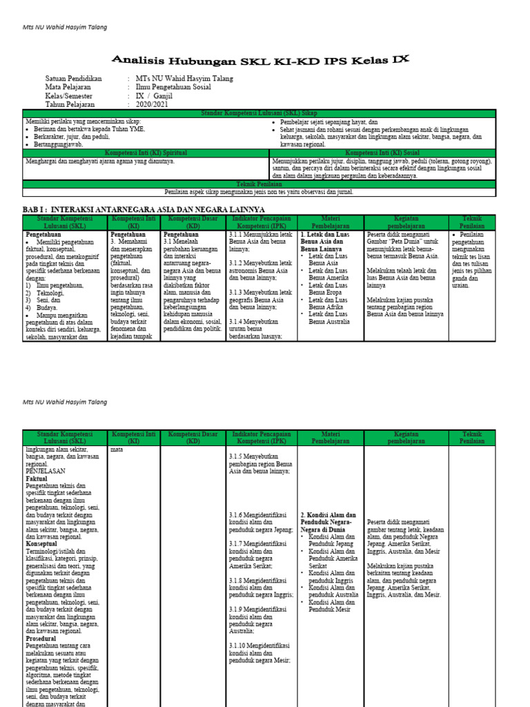 Analisis SKL, KI, KD IPS Kelas 9 Bab I Ganjil 20222023 | PDF