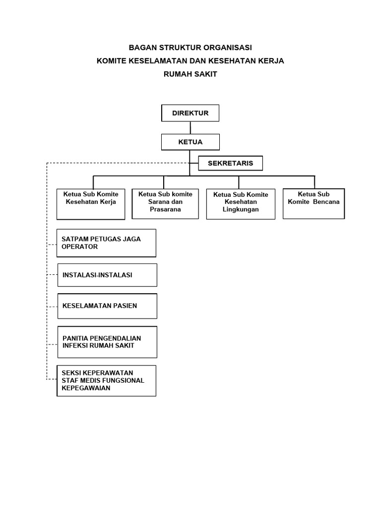Struktur Organisasi K3 Pdf 