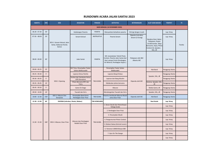 Rundown Piasan BM | PDF
