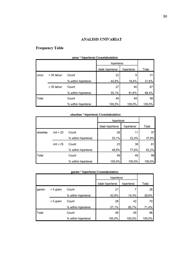 ANALISIS UNIVARIAT | PDF | Chi Squared Test | Scientific Method