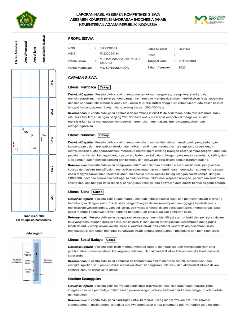Rapor Muhammad Nadzif Muafi Ilma Ali | PDF