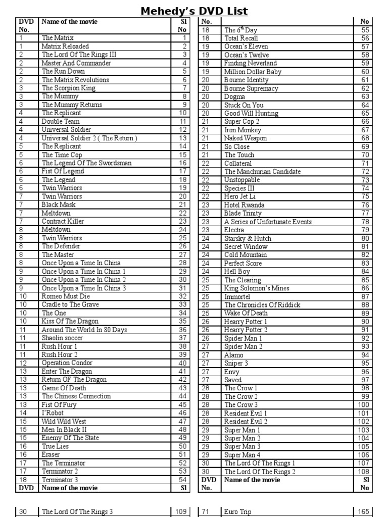 Mehedy's DVD LIst | PDF | Leisure