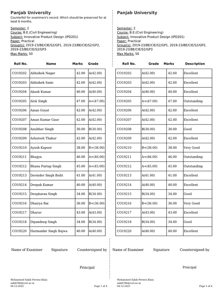 1701660294award Sheet (04 12 2023) | PDF 1701660294award Sheet (04 12 2023) | PDF