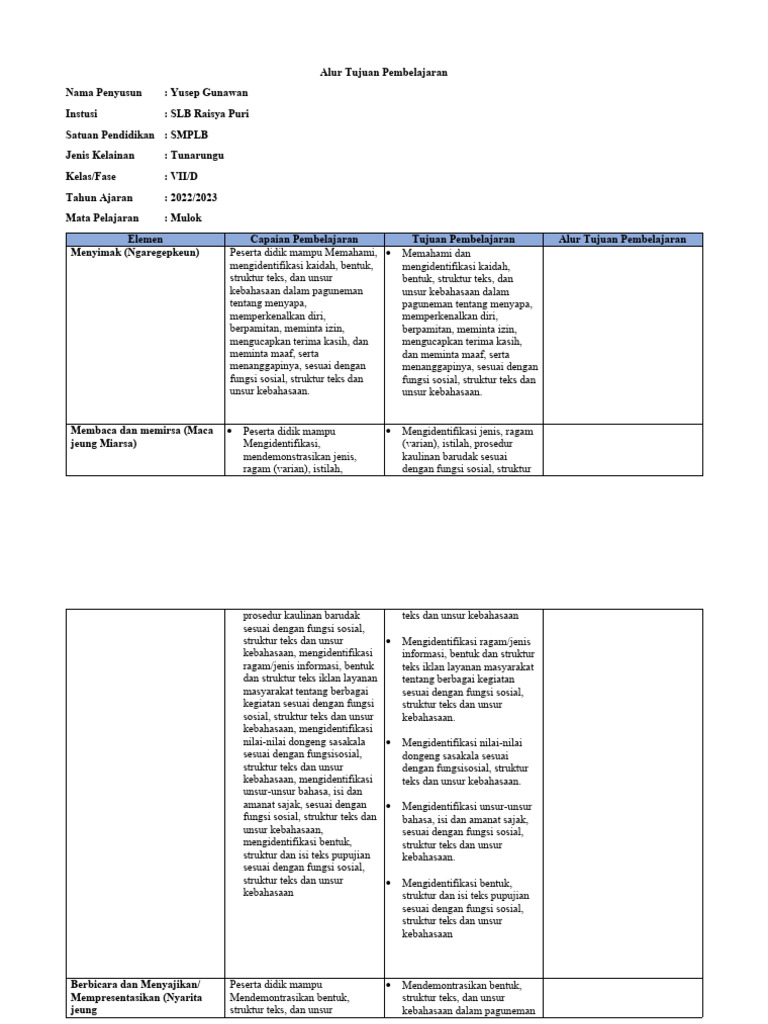 ATP TP Mulok Kelas 7 | PDF | Seni & Disiplin Bahasa
