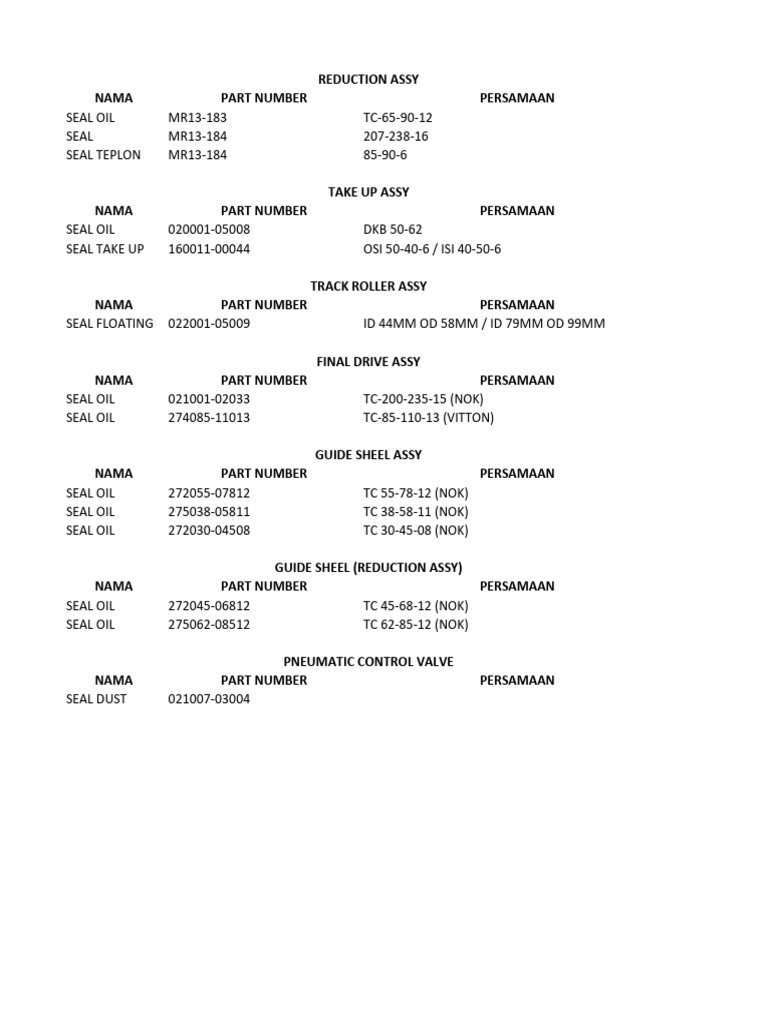 Seal Part Numbers and Specifications | PDF