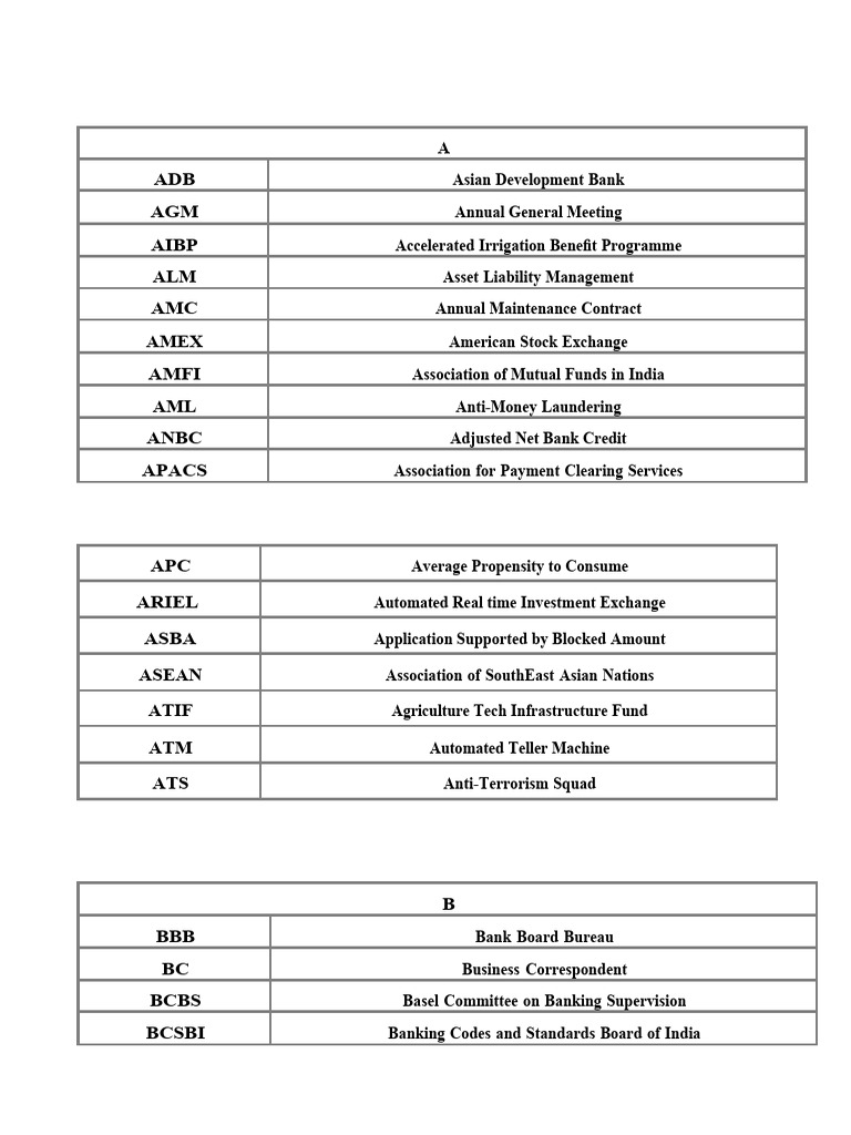 Financial Acronyms Reference Guide | PDF | Banks | Finance & Money ...