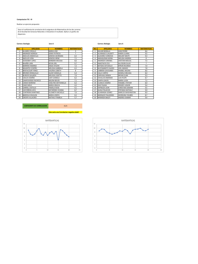 TUTORIZACION 5 - Elian Barcia Ayala | PDF