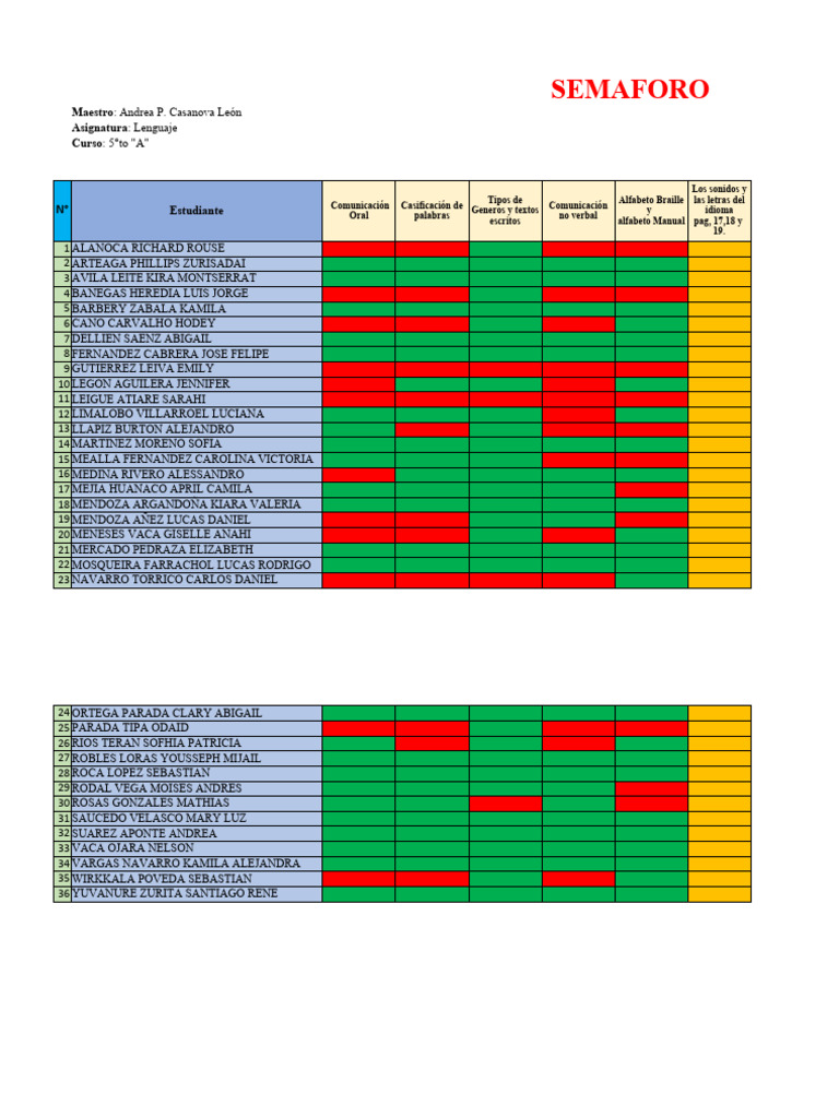 Semaforo CEDRO | PDF