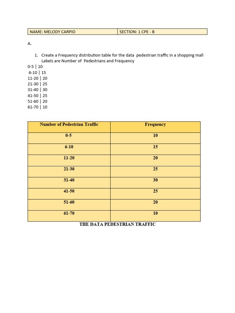 ActivityWk3-4 (20230227123809) | PDF | Histogram | Computing