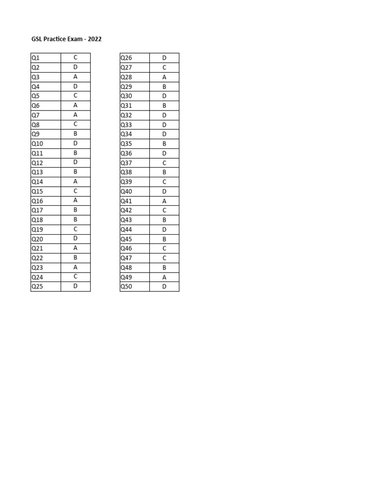 GSL PRACTICE EXAM - 2022 Ls | PDF