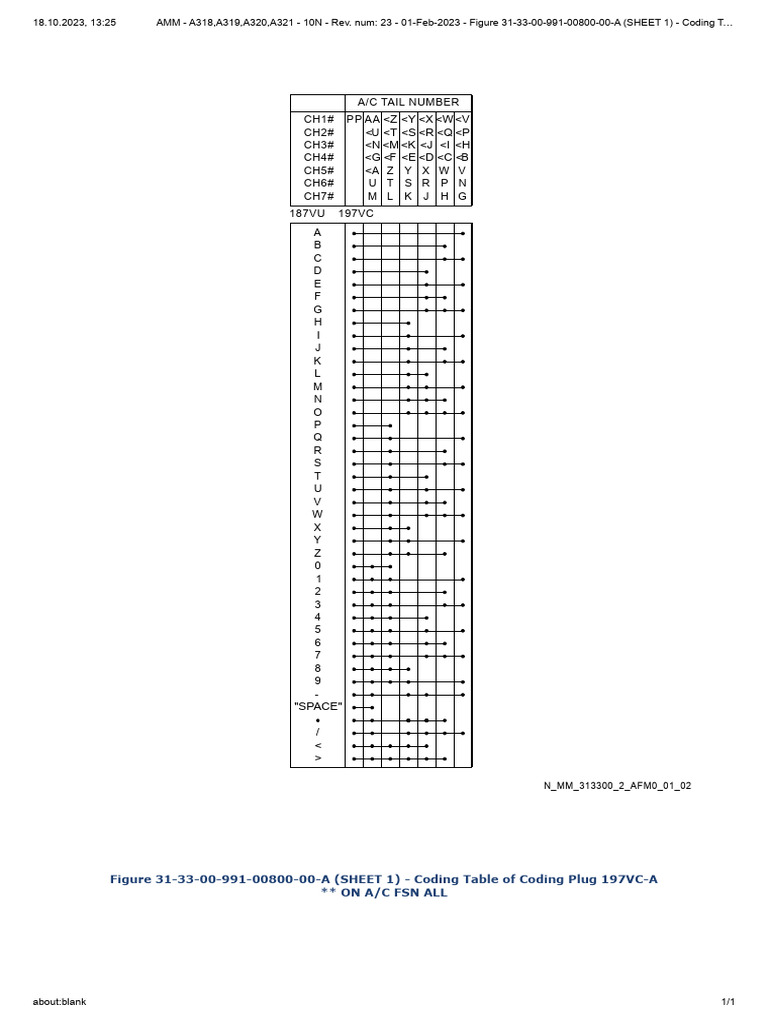 Cfdiu Pins Programming Airbus A320 | PDF