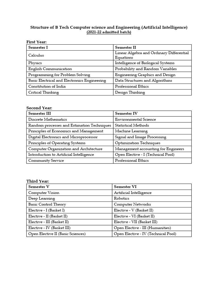 stucture-of-btech-artificial-intelligence-2021-2022-pdf