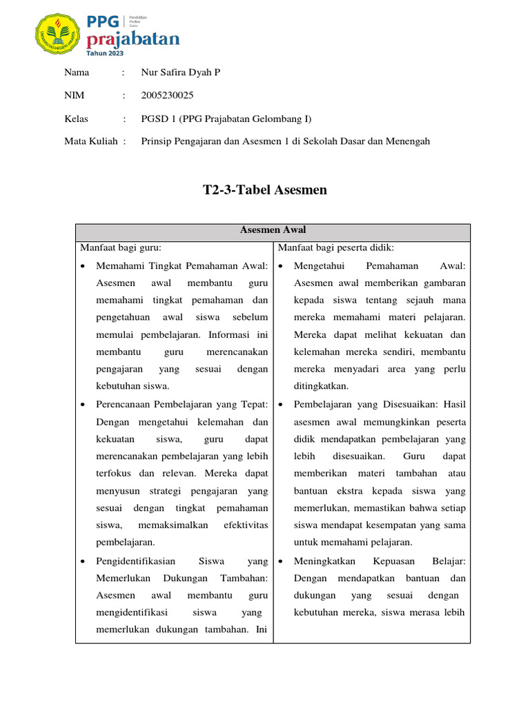 T2-3-Tabel Asesmen_Nur Safira Dyah P_2005230025 | PDF