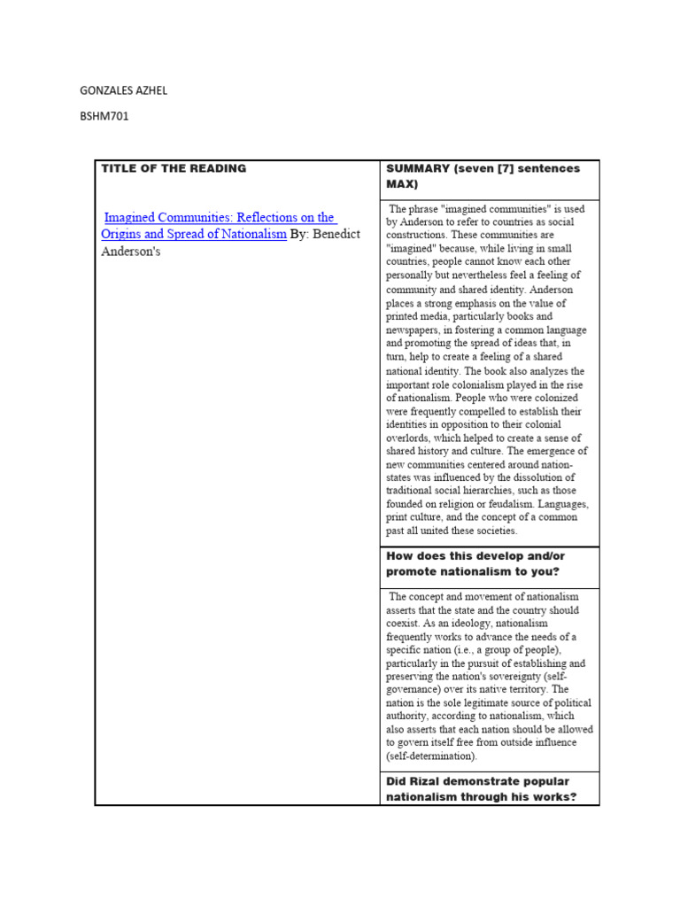 02 eLMS Activity 2 (Prelim) - ARG | PDF | Nationalism | Nation