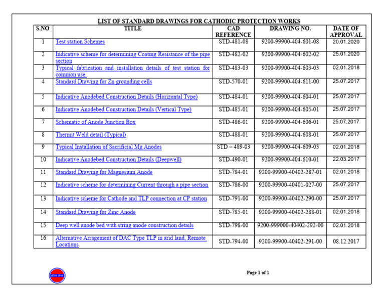 Drawings cathodic protection works as on 19062017 | PDF