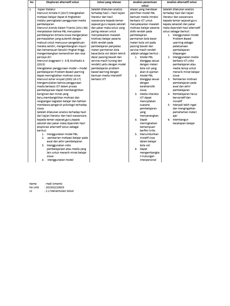 LK 2.2 Menentukan Solusi-Hadi Ismanto | PDF