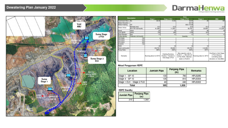 Dewatering Plan KTPE-2201 | PDF
