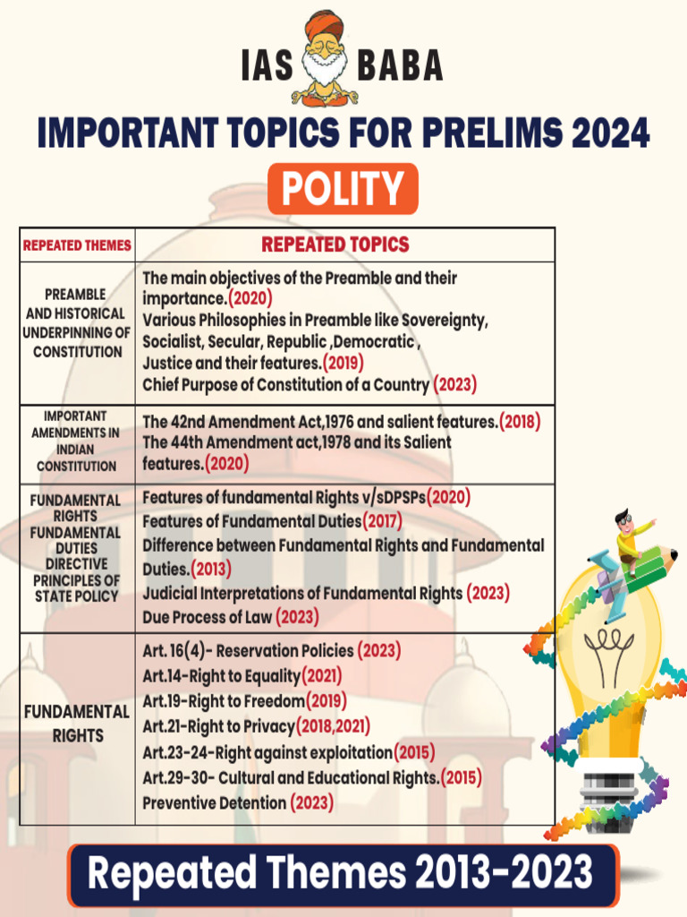 REPEATED THEMES 2013 - 2023 All Subjects Merged Compressed | PDF ...