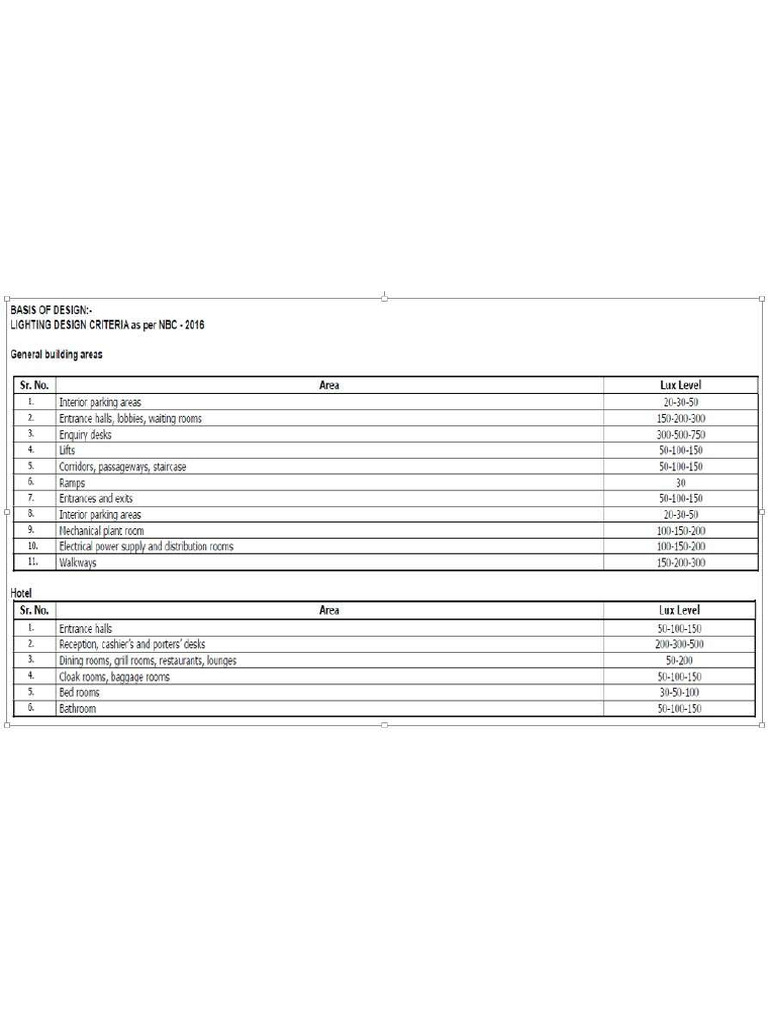 Light Lux Level | PDF